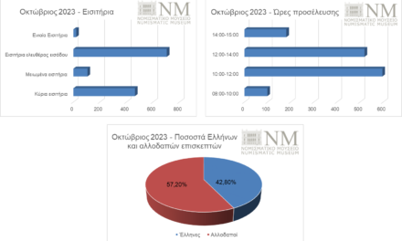 Νομισματικό Μουσείο | Αθήνα
